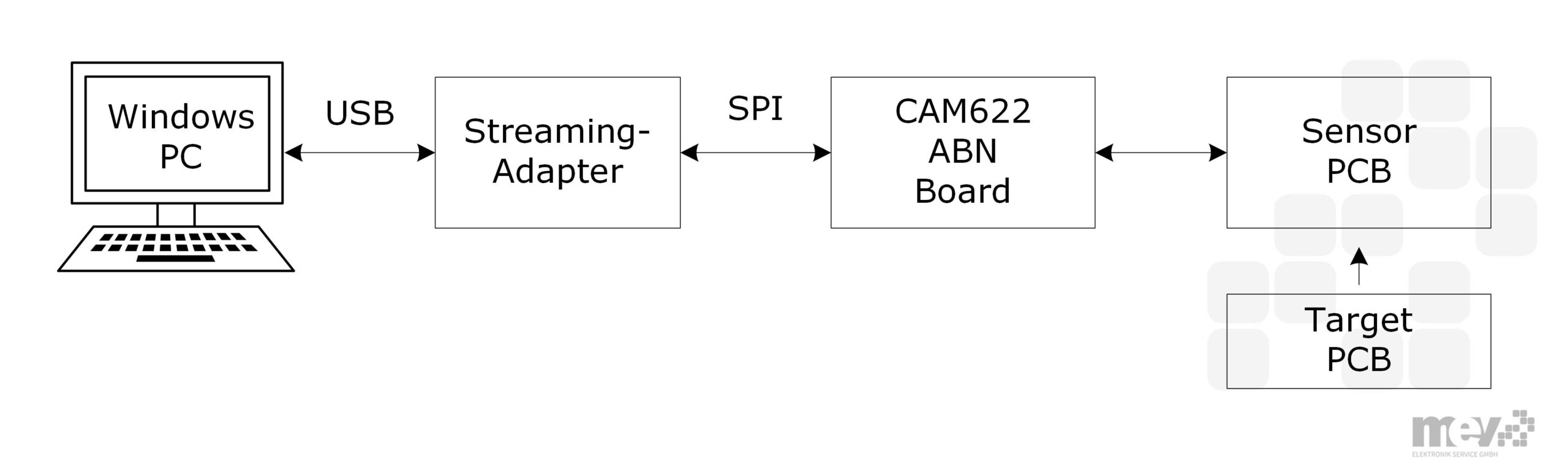 Hochauflösender induktiver Encoder IC