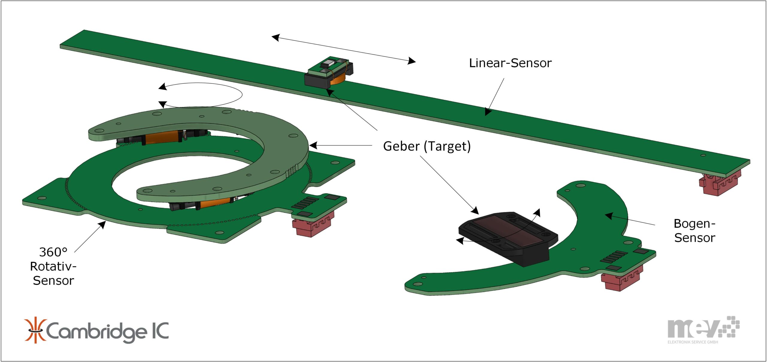 Resonante induktive Positionserfassung von Cambridge IC - MEV ...