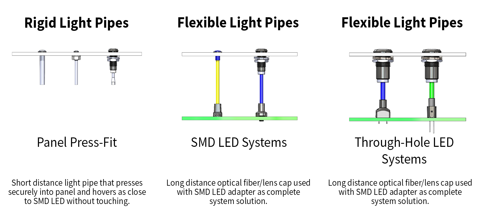 Light Pipe Protection for Rugged Harsh Environments - MEV Elektronik GmbH