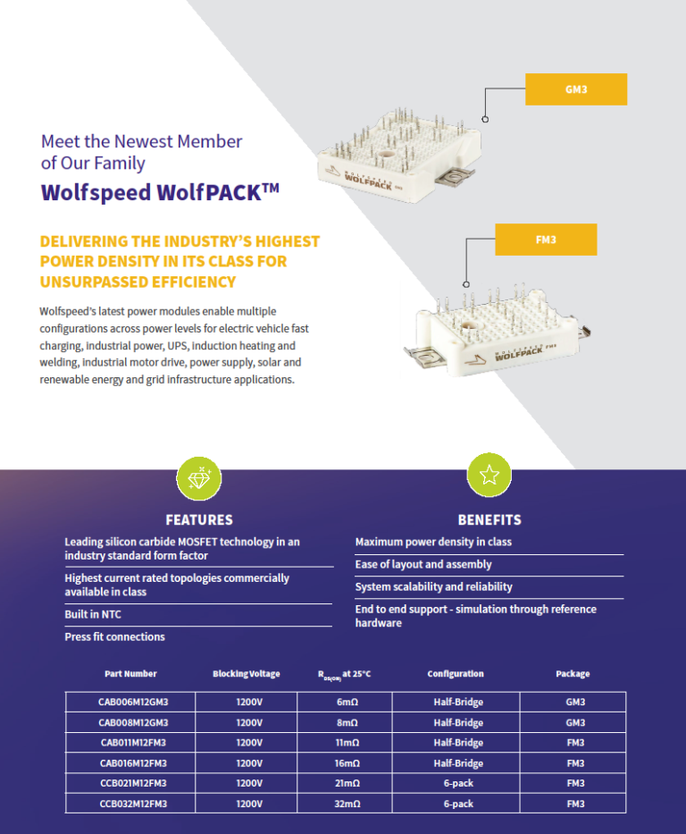 Wolfspeed Wolfpack: Silicon Carbide Power Modules - MEV Elektronik GmbH