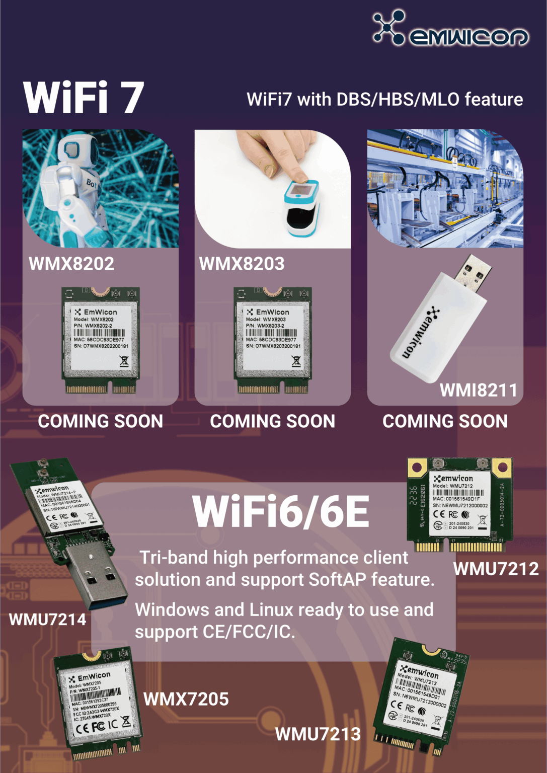 🚀 Next-Gen Wireless Connectivity mit Emwicon: WiFi 7 & WiFi 6/6E Module ...